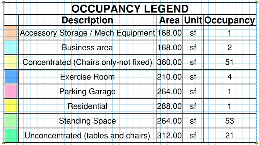 Automated Occupancy Calculations in Bluebeam Revu - U Chapter 2